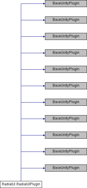 RadialUIPlugin: RadialUI.RadialUIPlugin Class Reference